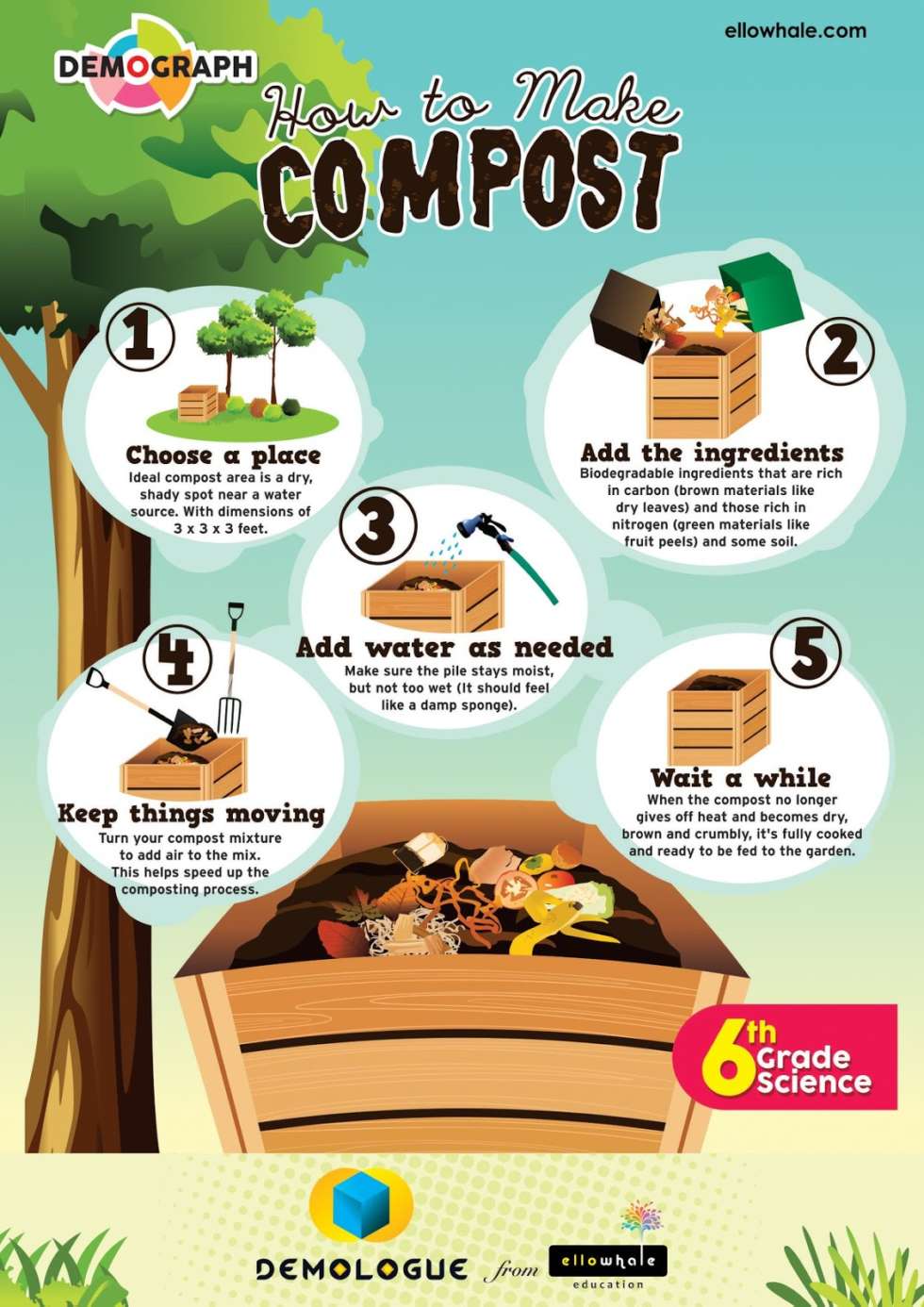 Composting | Green VI